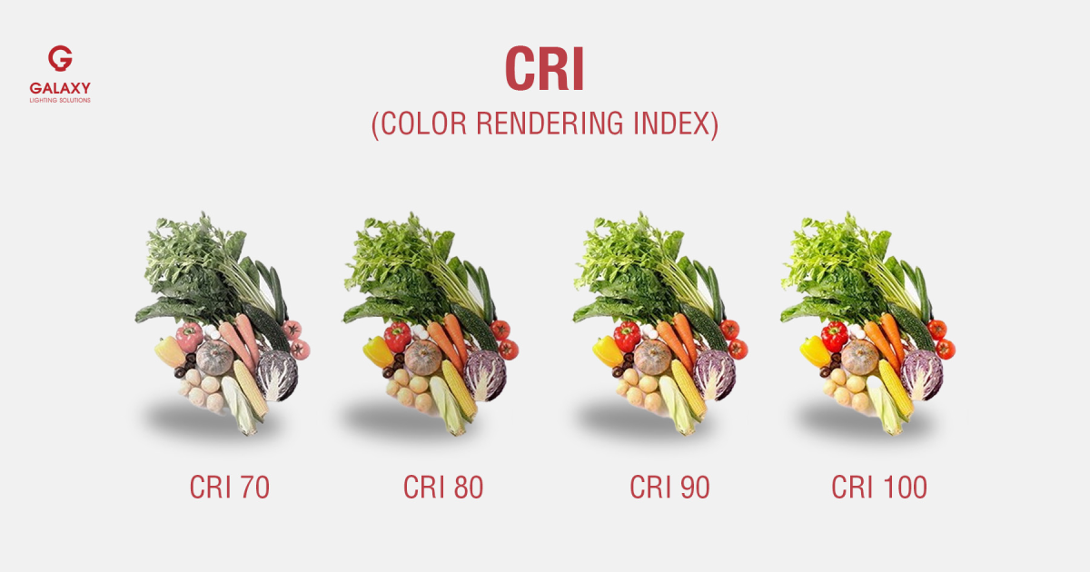 Chỉ số CRI (Color Rendering Index) của đèn LED