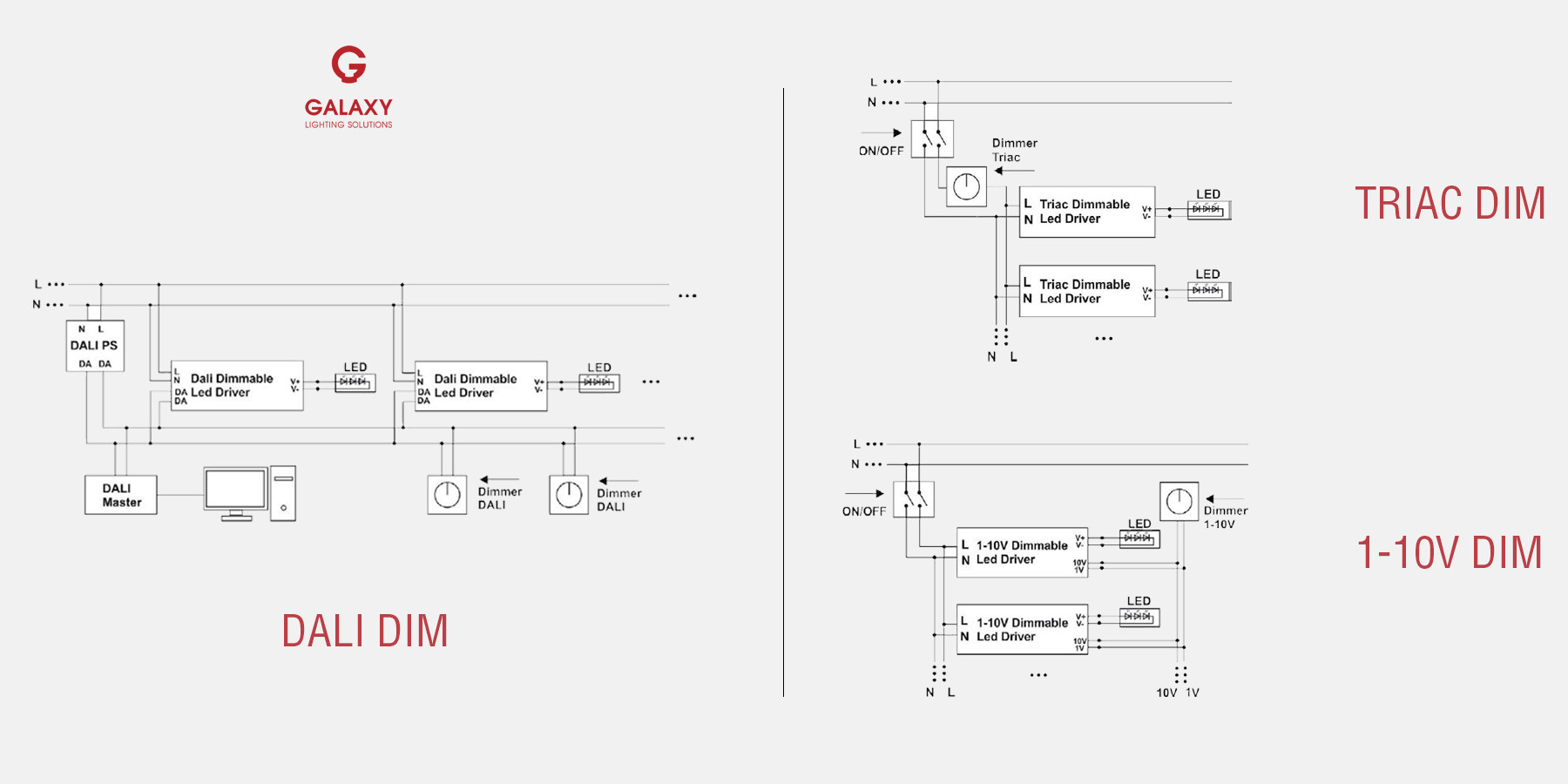 DIM là gì? DIM có vai trò gì đối với đèn LED